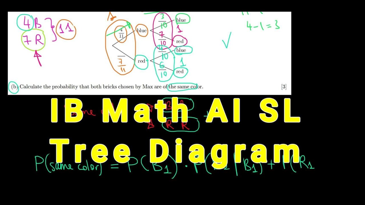 IB Math AI SL | Tree Diagram and Probability - YouTube