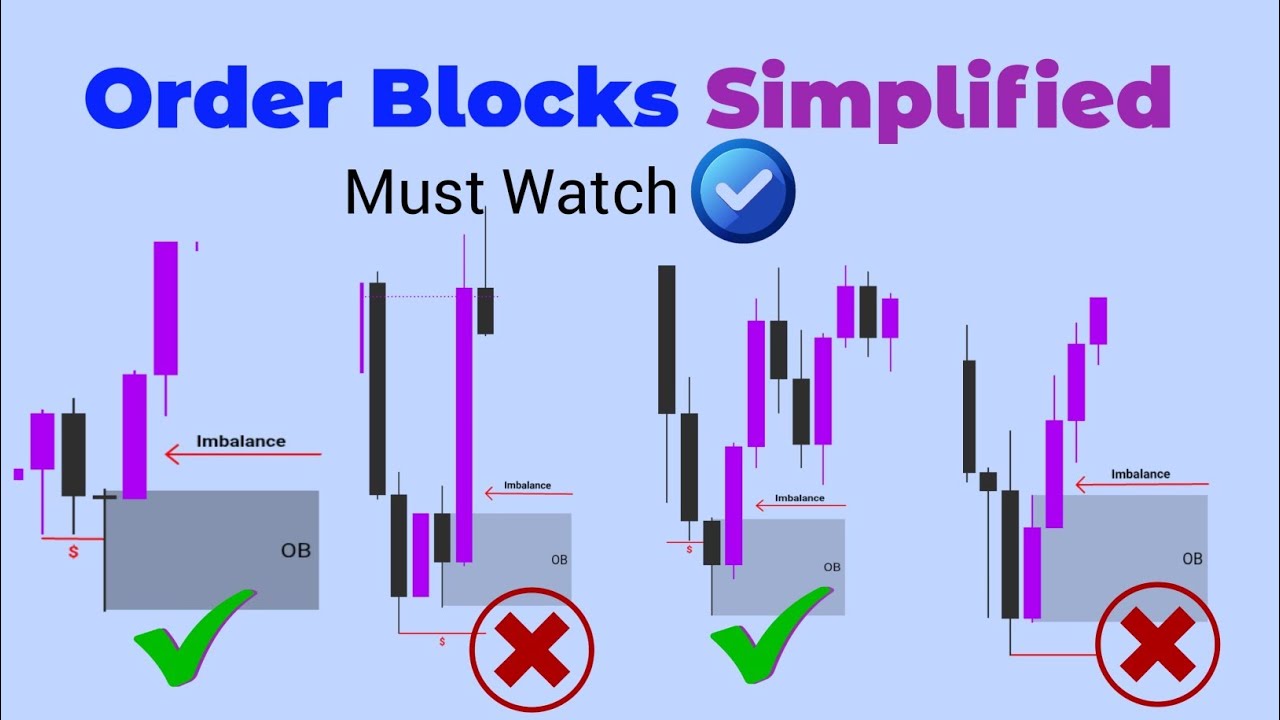 High Probability Order Blocks ( RTO + FVG ) - Order Blocks Strategy You ...
