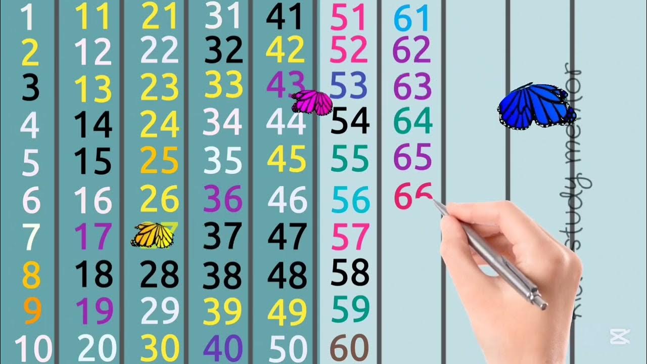 English Counting | Counting 1 to 100 | Counting one to hundred | Learn to Count | 123 Counting ...
