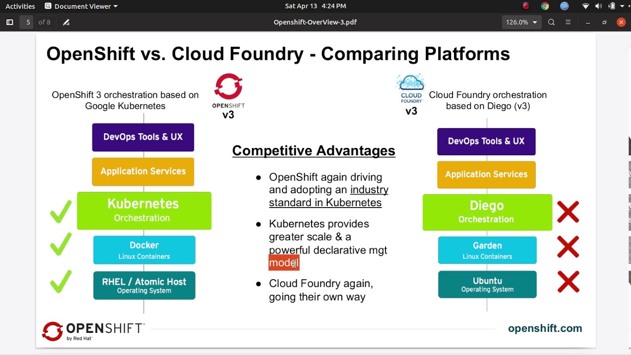4 Openshift Cluster Overview Youtube