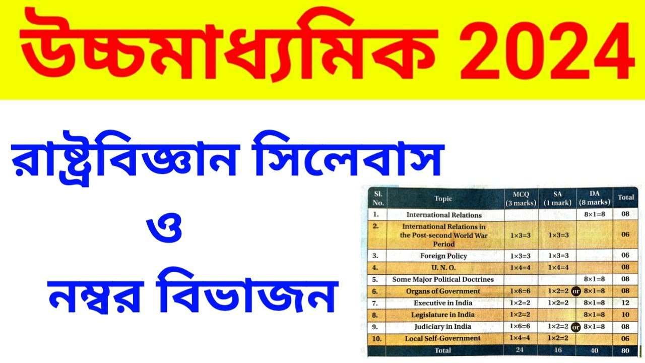 hs political science syllabus 2024।। class 12 political science ...