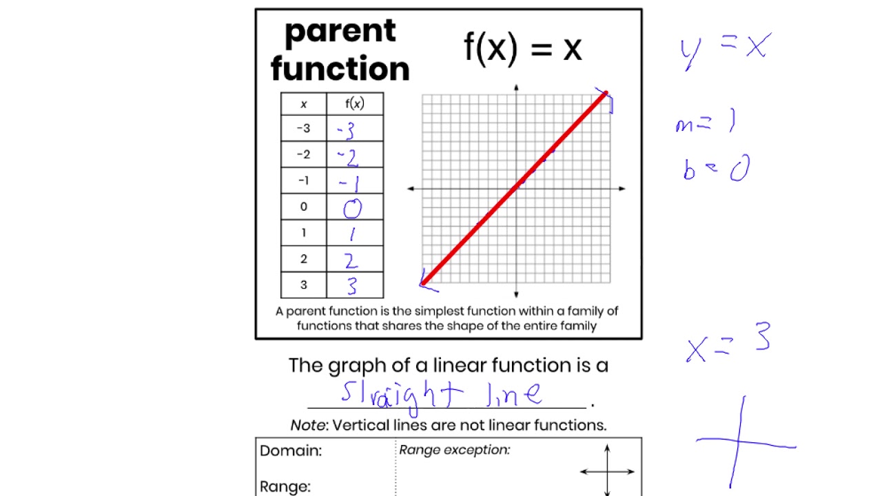 FN7 Linear Parent Function - YouTube