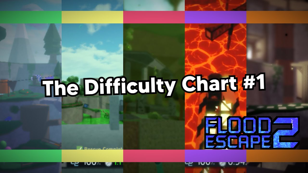 The Difficulty Chart #1: Eradicated Facility, Soda Springs, and more ...