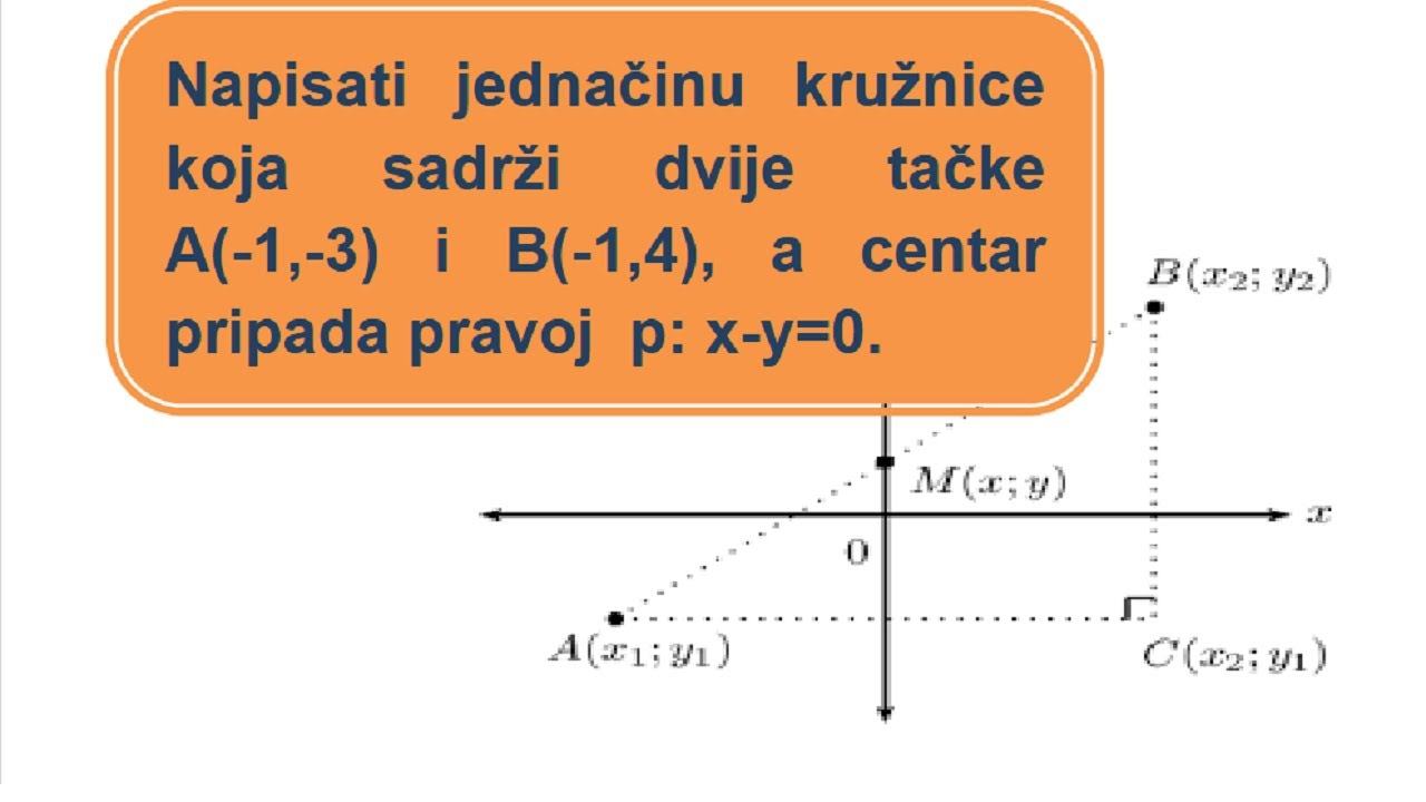 Kružnica koja sadrži 2 tačke i centar pripada pravoj - YouTube