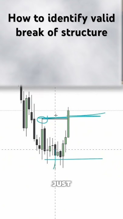 Identify a valid break of structure - YouTube