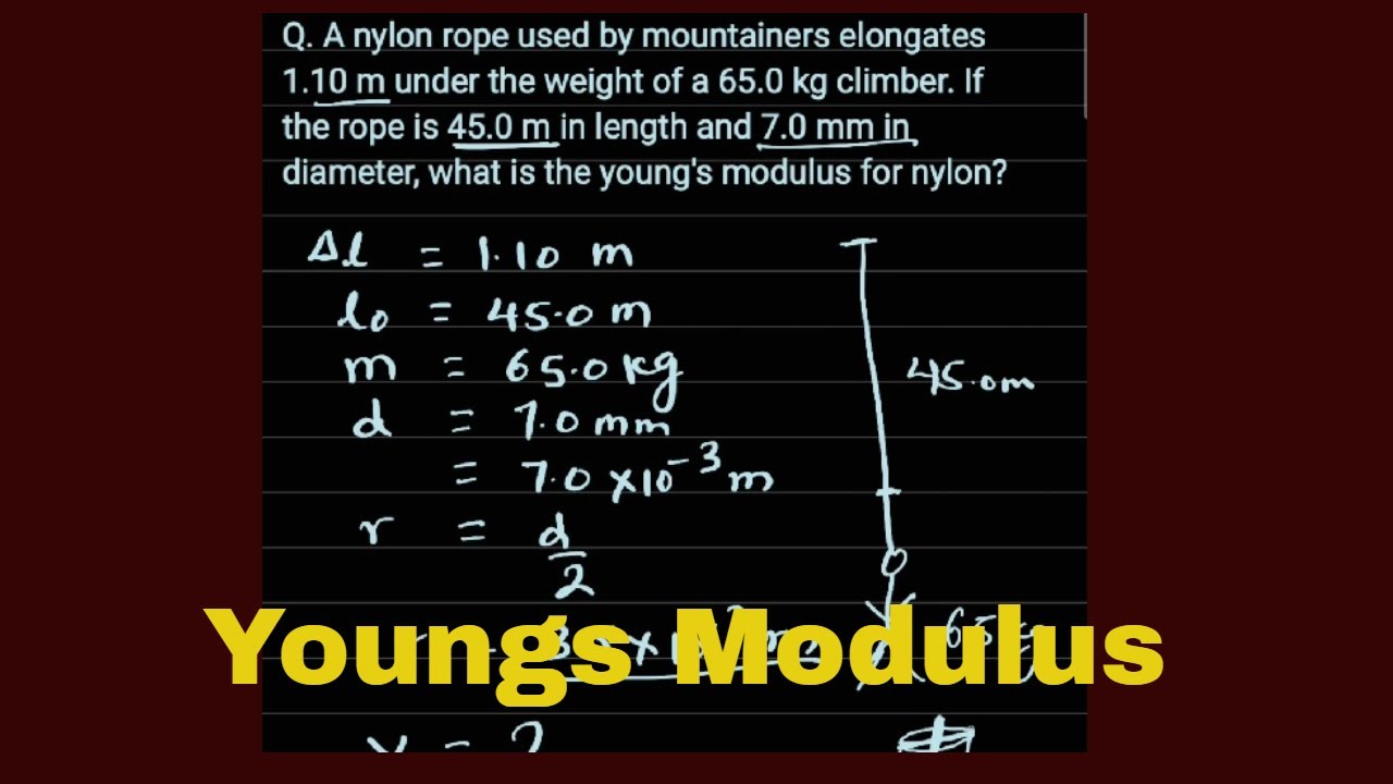 Calculating youngs modulus a level physics questions - YouTube