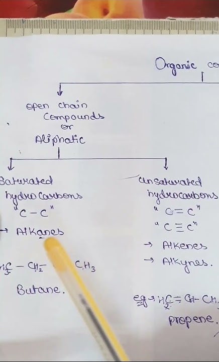 #48 ORGANIC COMPOUNDS -ALIPHATIC/OPEN CHAIN COMPOUNDS.#organicchemistry #aliphatic #chemistry ...