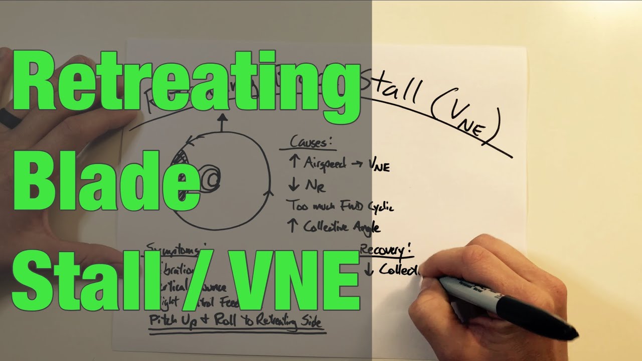 Retreating Blade Stall/VNE in Helicopters - YouTube
