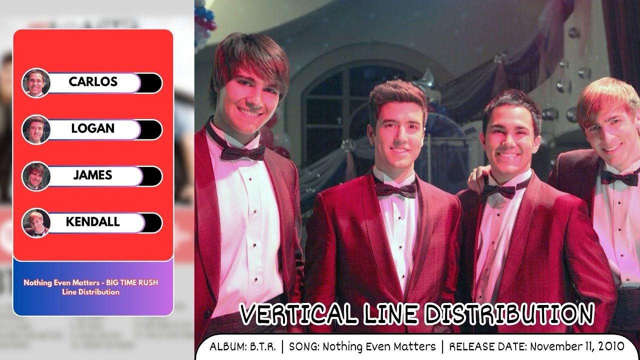 BIG TIME RUSH - Nothing Even Matters (Line Distribution) - YouTube