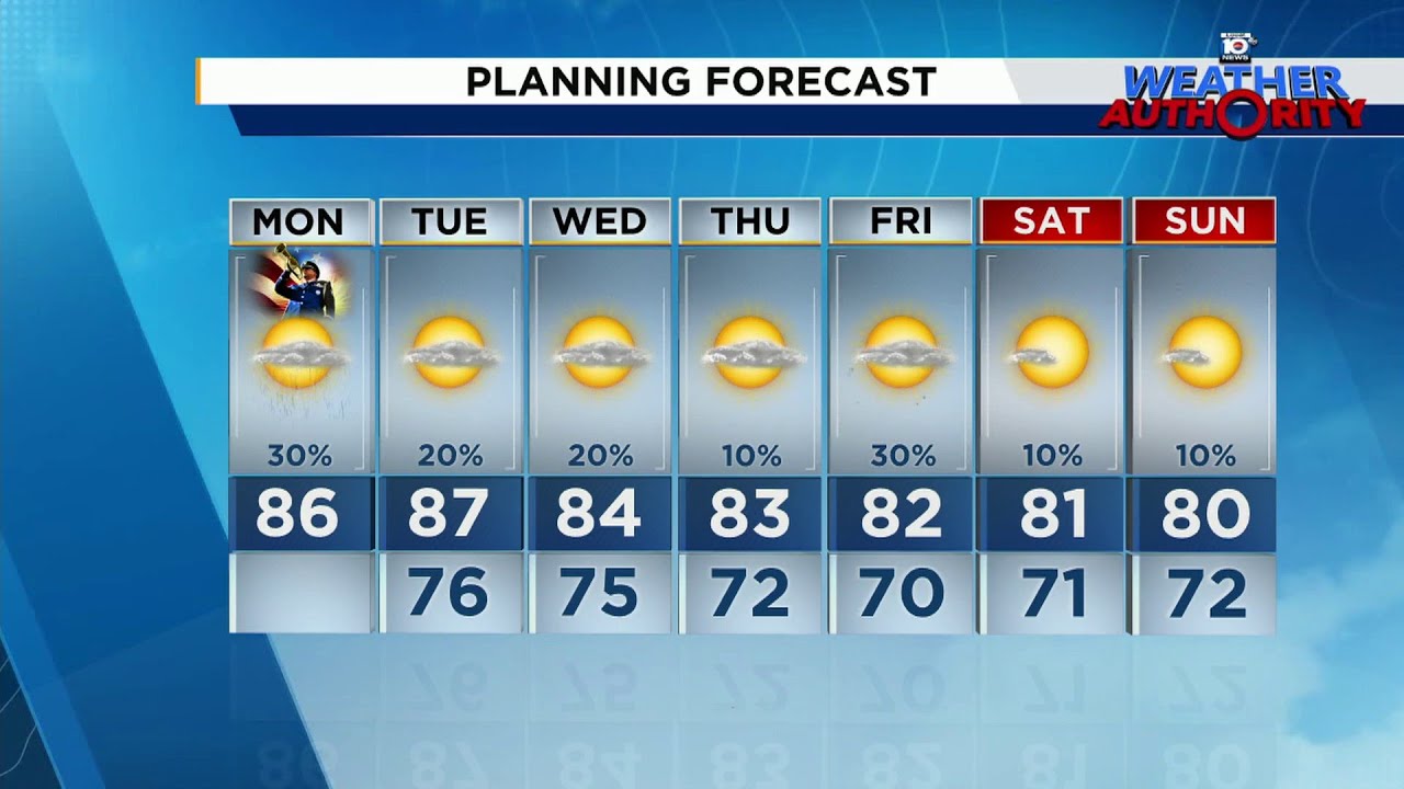 Local 10 Weather Video Forecast: 11/11/24 Afternoon Edition - YouTube