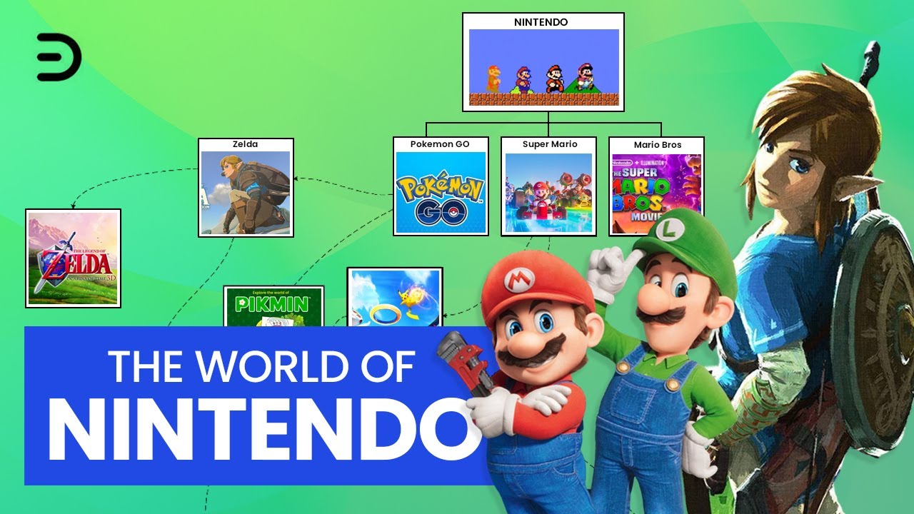 Nintendo World: A Journey into the Heart of Gaming Bliss - YouTube