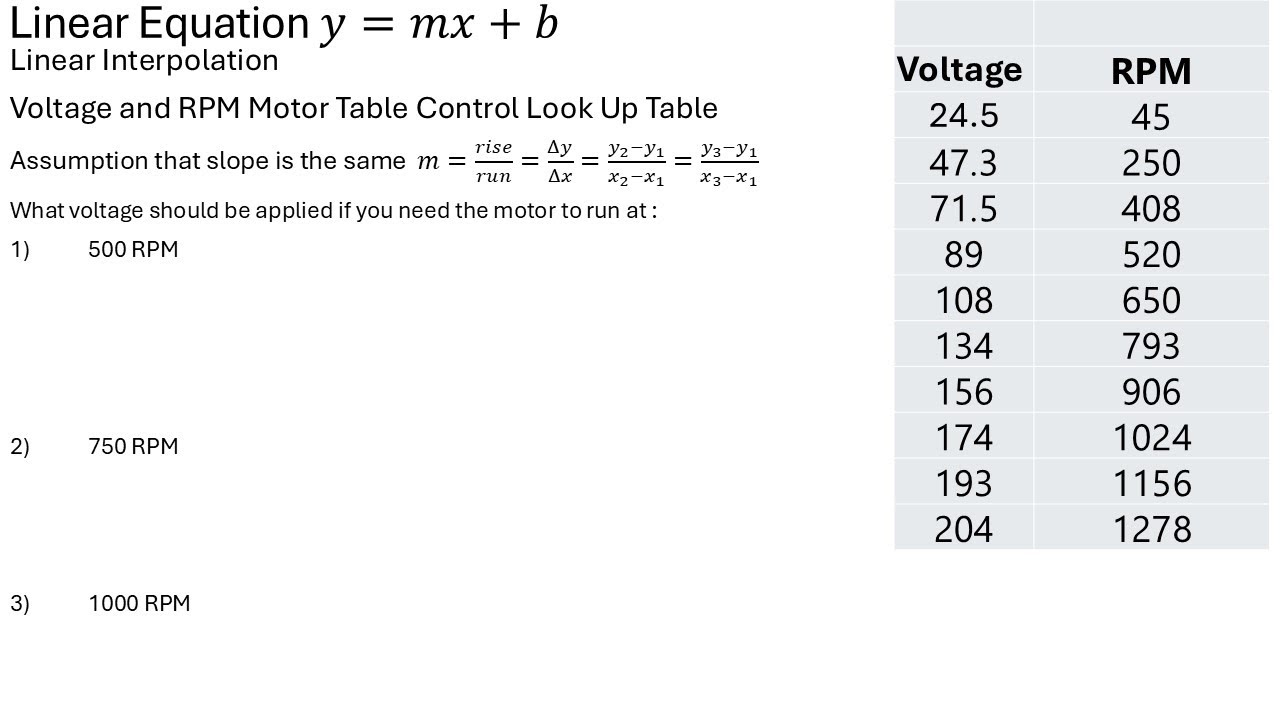 Linear Equation Practice Problems 15 - Linear Interpolation - YouTube