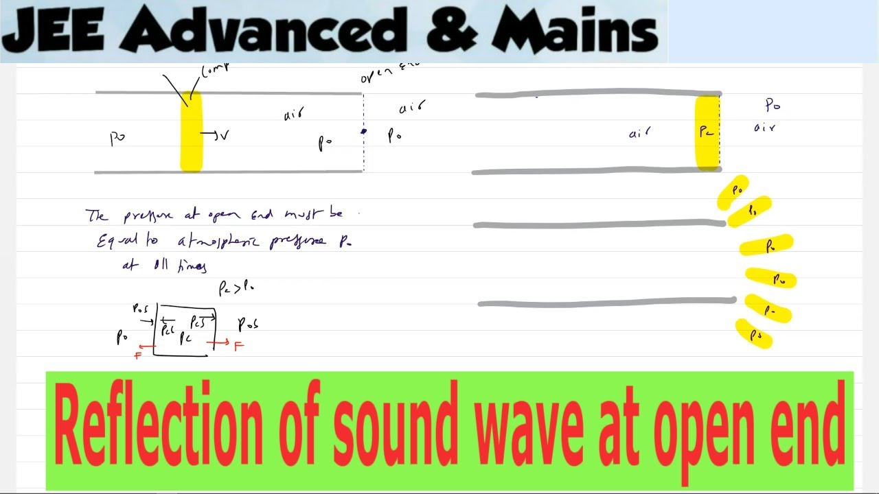 5) How sound wave gets reflected at open of organ pipe | organ pipes ...