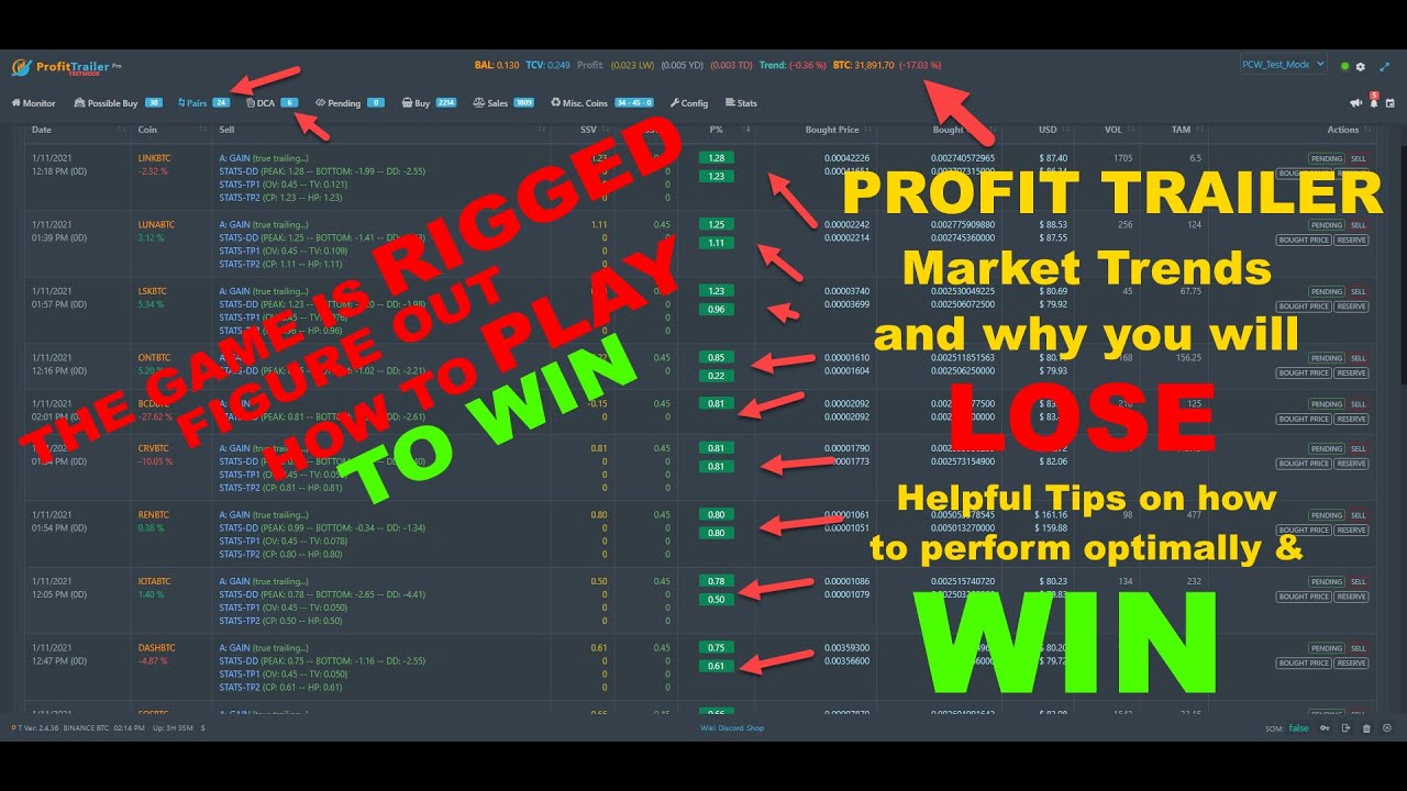 How to Succeed or Better yet..... HOW NOT TO FAIL!: Changing Market ...