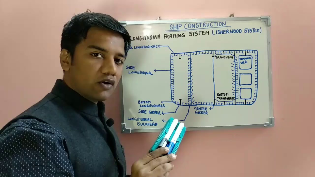 Ship Construction, Part 4, Framing System - YouTube