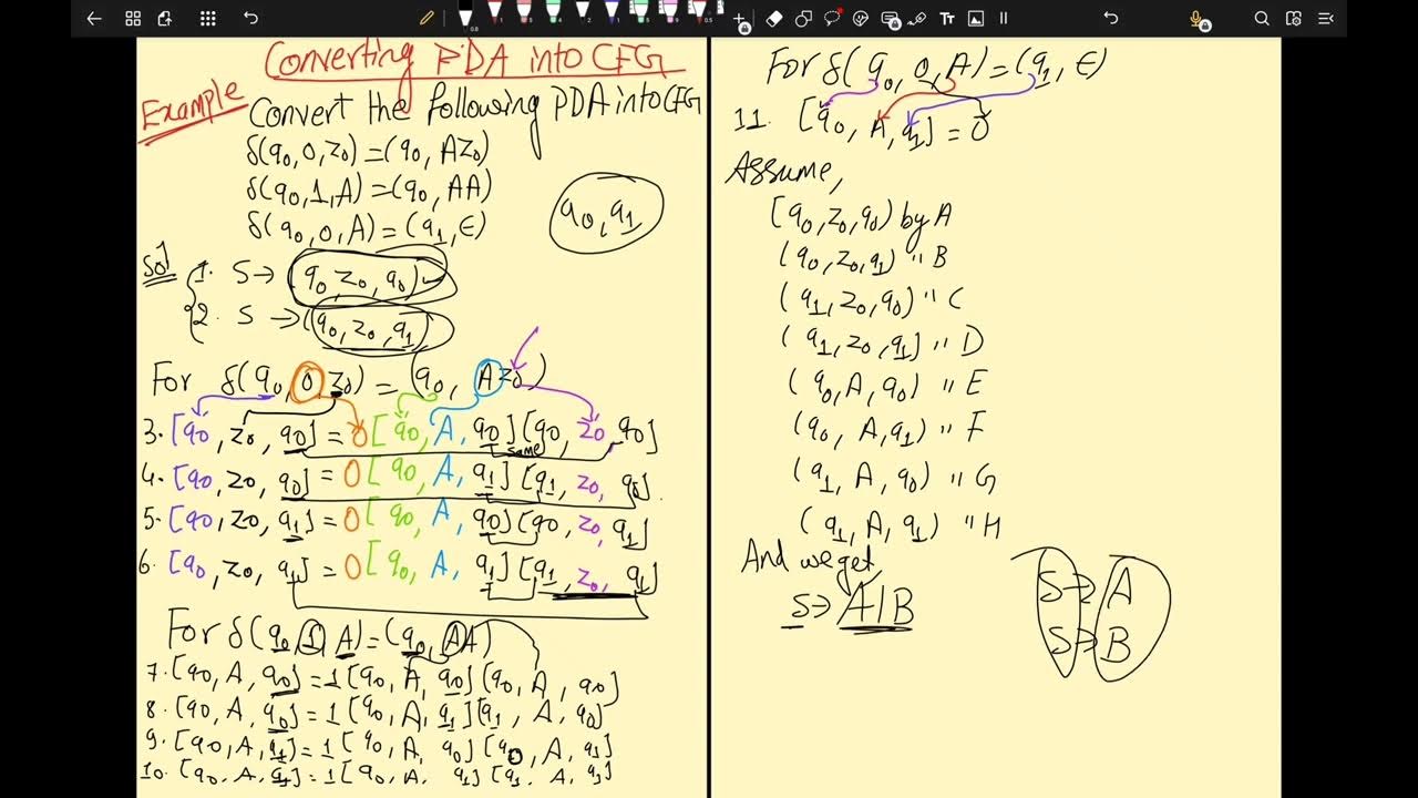 How to Convert PDA to CFG | Step-by-Step Guide with Examples | Theory of Computation | - YouTube
