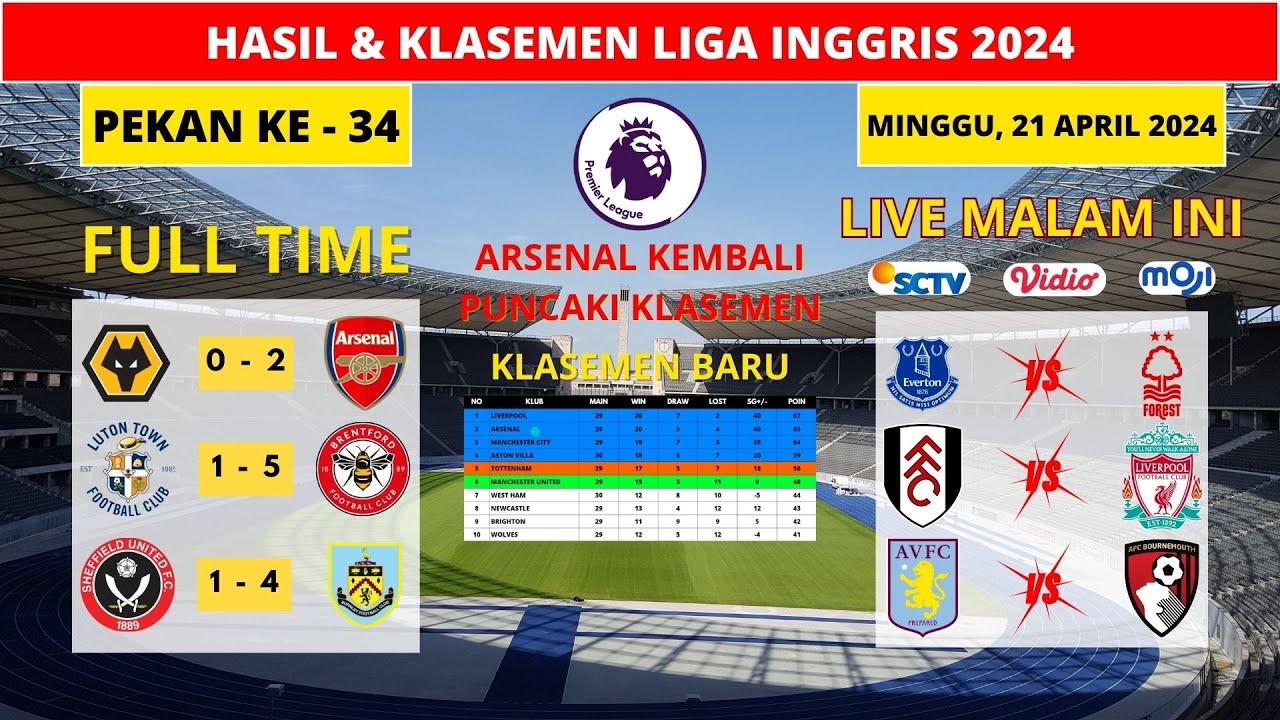 Hasil Liga Inggris Tadi Malam - WOLVES vs ARSENAL - Pekan Ke 34 EPL 2024 - YouTube