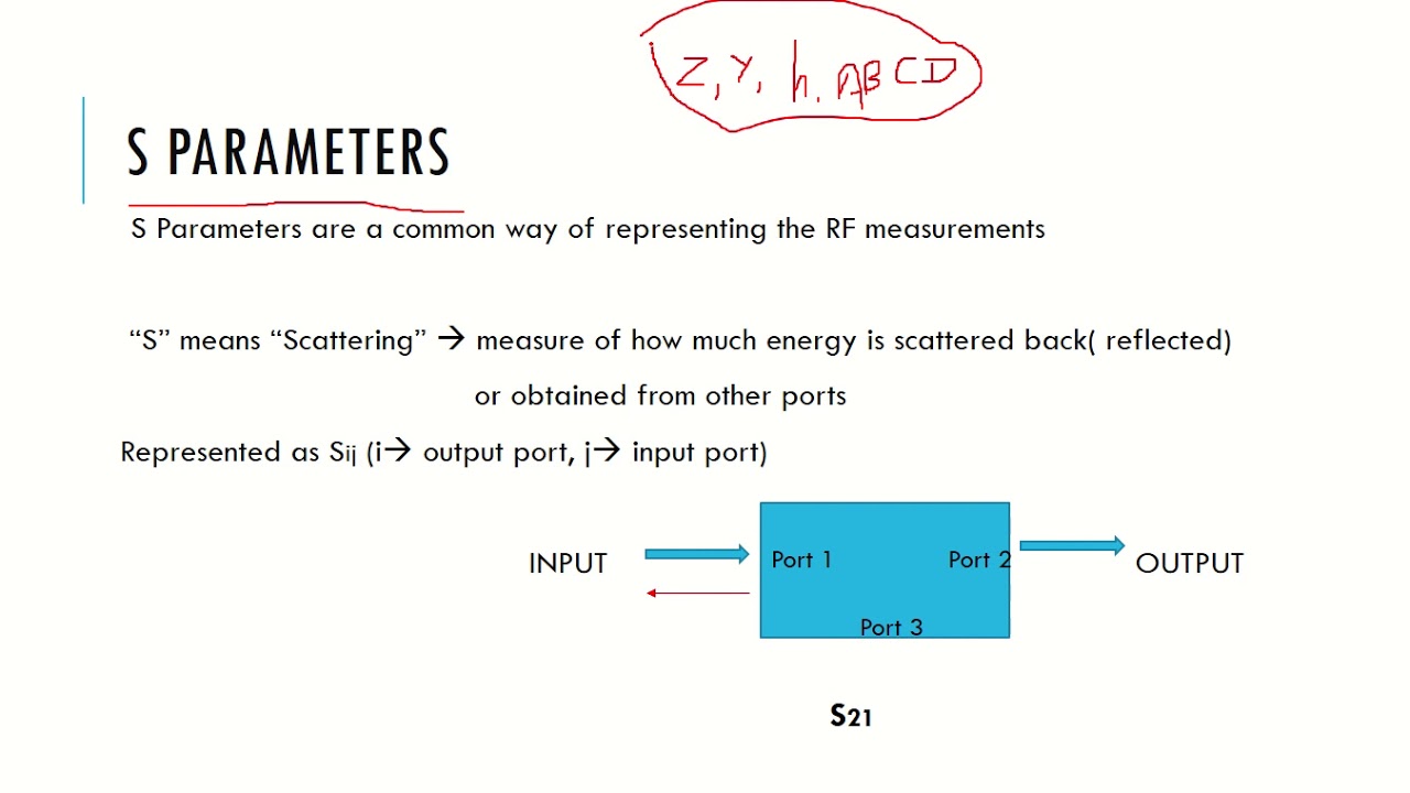 Unit V Basic Concepts Of Rf Design Introduction To S Parameters Youtube