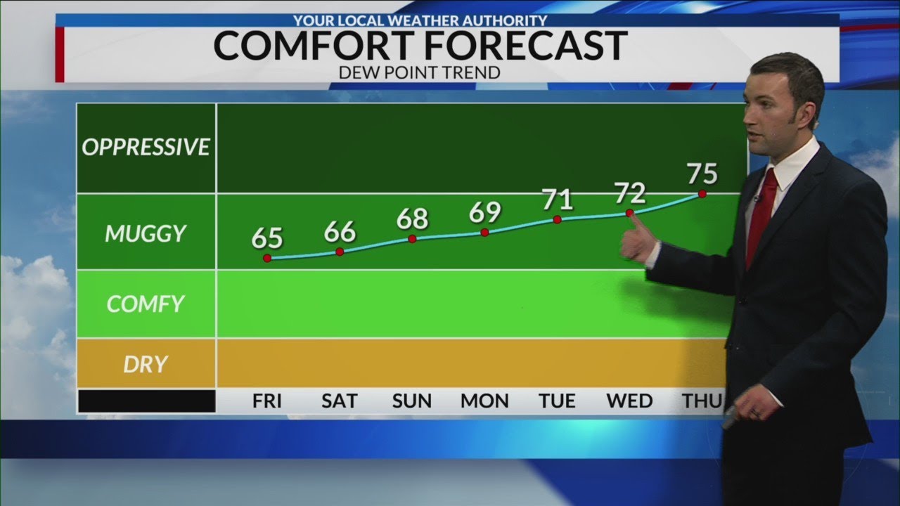 WMBD morning weather 070220 - YouTube