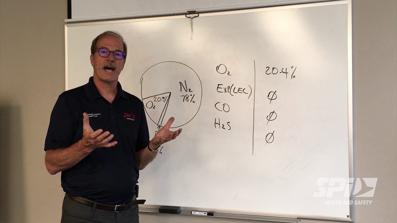 How to Interpret Correctly the Results on a Gas Detector | SPI Health ...
