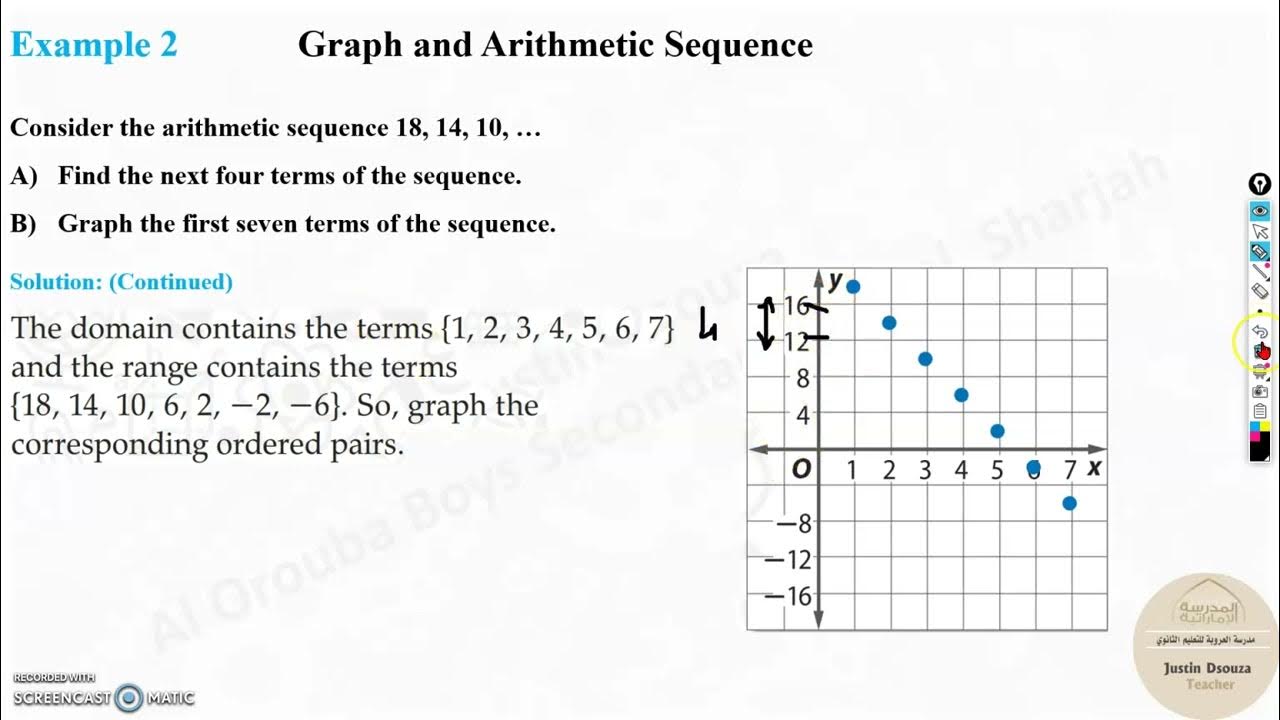 G11 C9L1.2 Graphing Arithmetic Sequence - YouTube