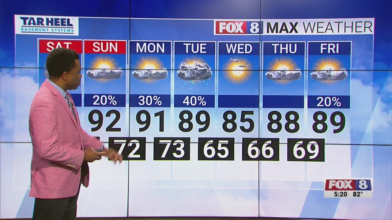 Low rain chances and warm temps for the weekend - YouTube