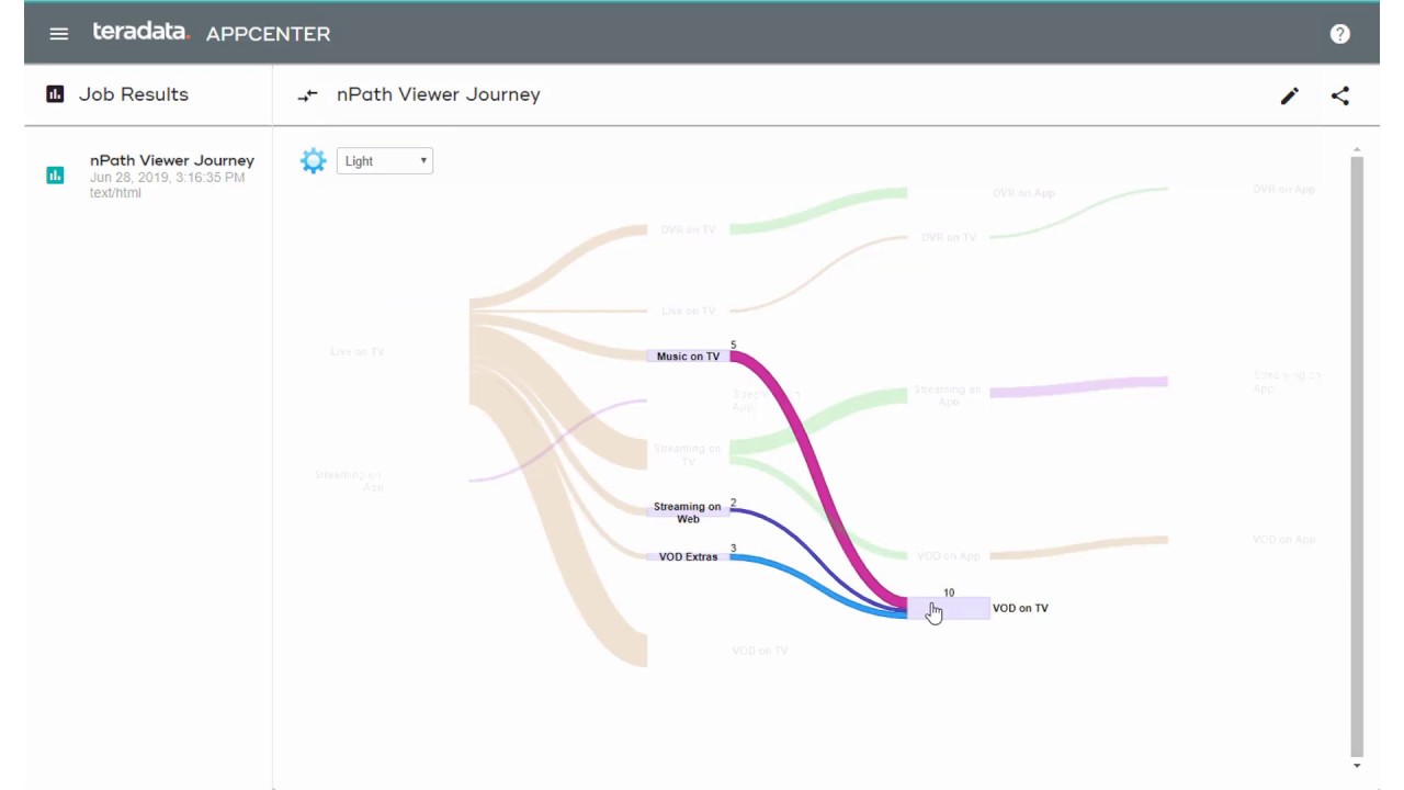 Data Science in 60 Seconds - nPath - YouTube
