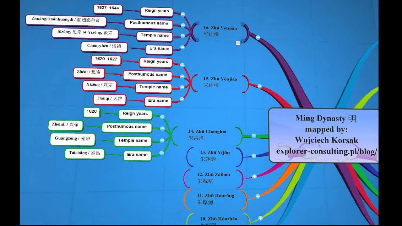 iMindMap 6 example - Ming Dynasty - China - YouTube