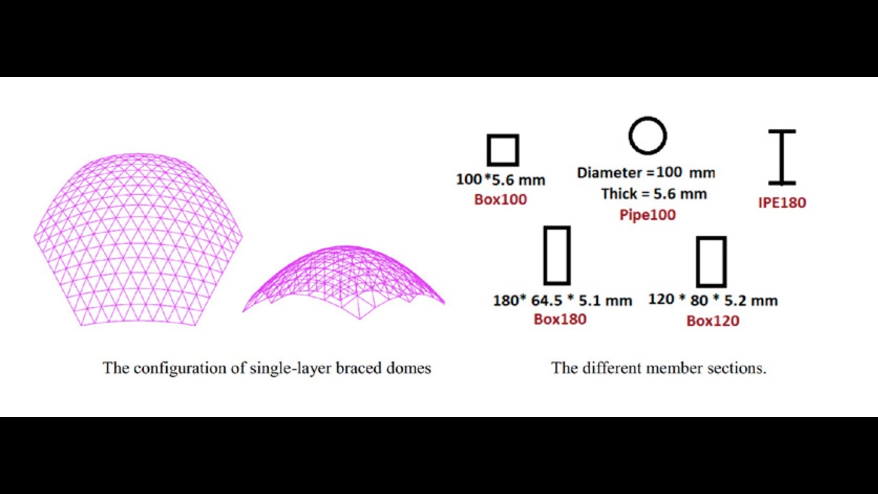 Investigation into the stability behavior of single-layer Braced domes ...