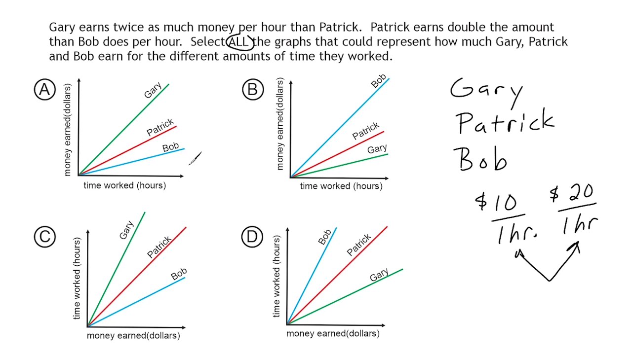 Analyzing Different Rates On A Graph - YouTube