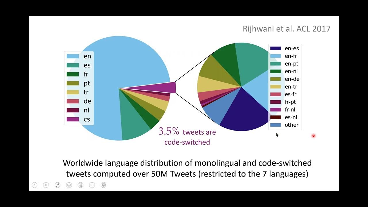 Tutorial 11: Processing Code-mixed Text - YouTube