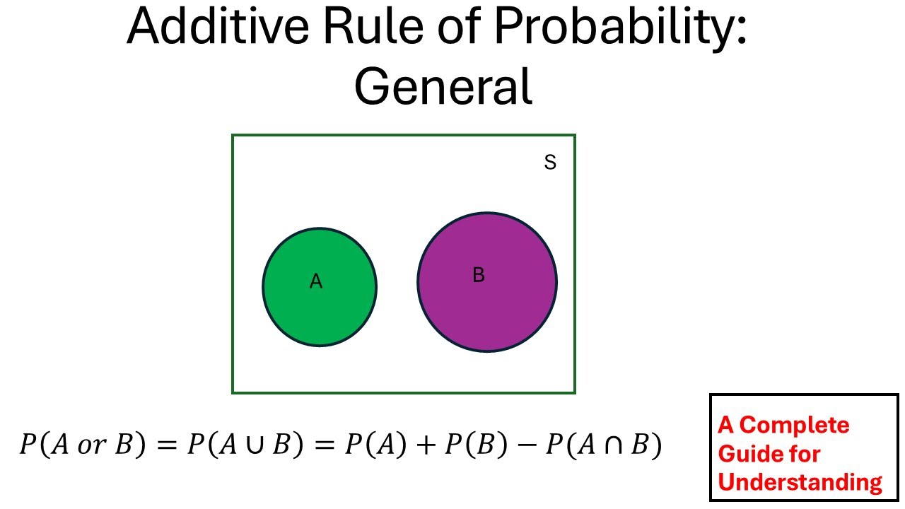 Additive Rule of Probability General - YouTube