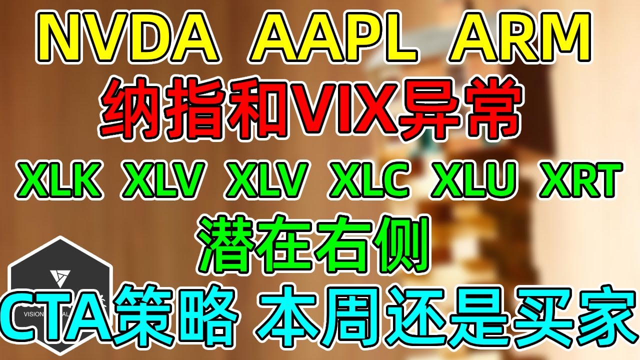 美股 NVDA、AAPL、ARM更新！XLK、XLV、XLV、XLC、XLU、XRT潜在右侧突破！纳指和VIX异常，指向同一件事！CTA策略 ...