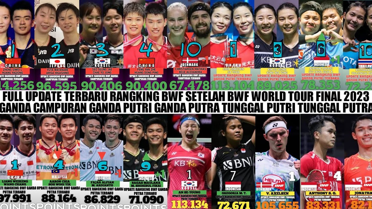 UPDATE RANGKING BWF TERBARUXD/MD/WD/WS/MS SETELAH WORLD TOUR FINAL 2023 #bwf #badminton # ...