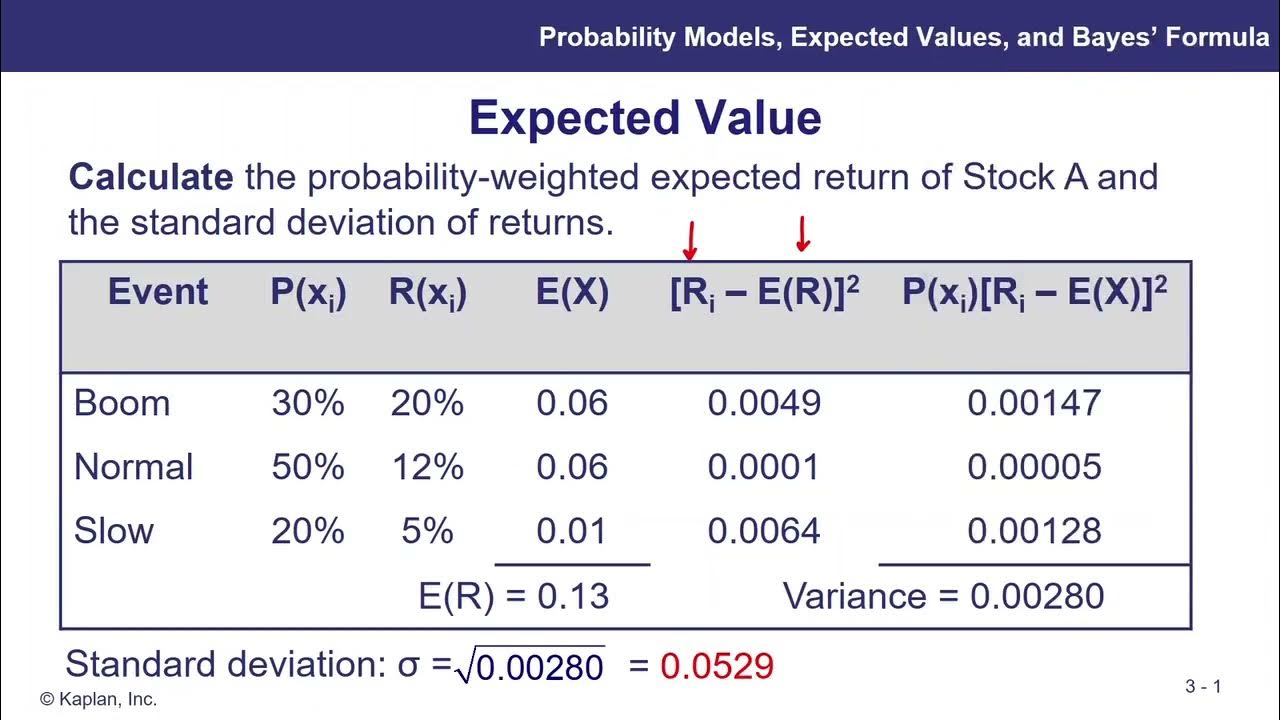 Module 4 1 Probability Models, Expected Values, and Bayes Formula - YouTube