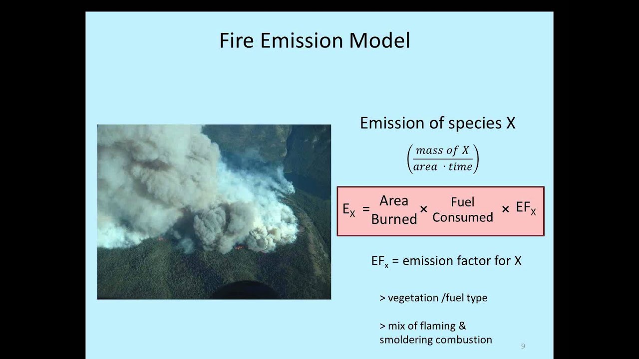 A Dataset for the Evaluation of Smoke Models -- Emissions, Plume Rise ...