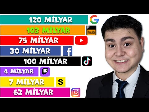 Yıllara Göre Dünyanın En Popüler Siteleri