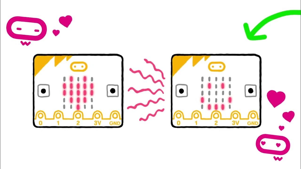 Microbit Radio Communication Youtube