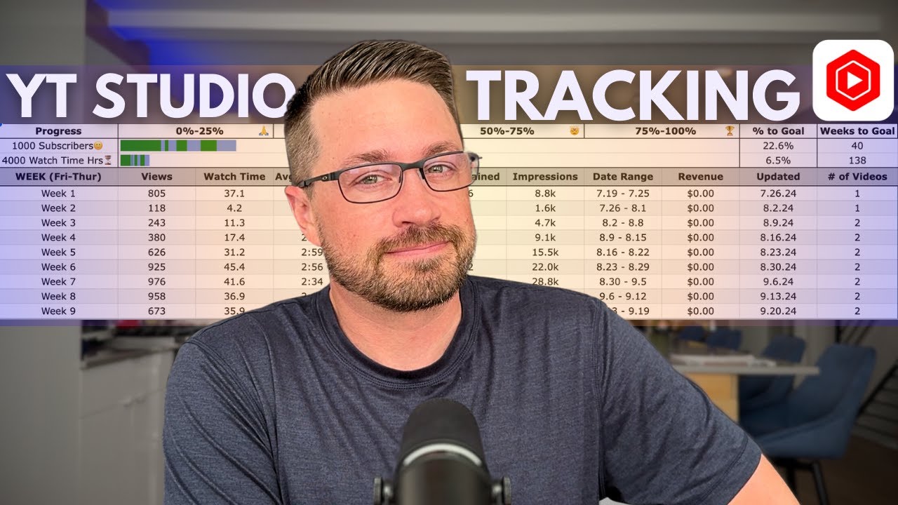 Tracking YouTube Monetization Progress Like a Pro - YouTube