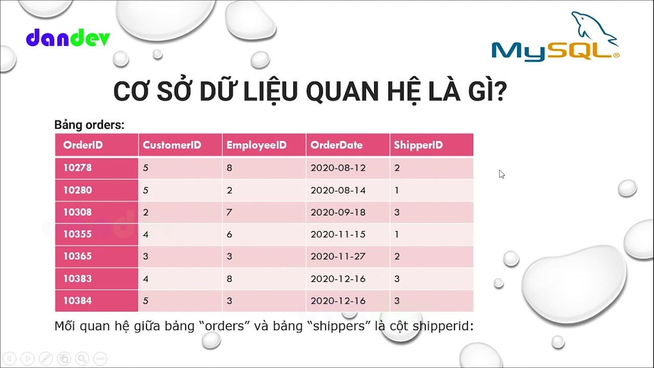 Hệ quản trị cơ sở dữ liệu MySQL RDBMS #2 |dandev - YouTube