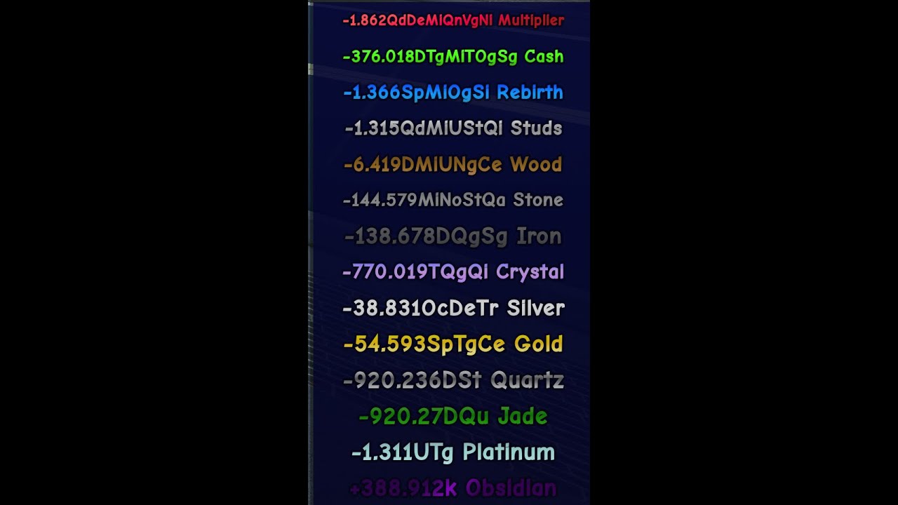 Low quality video on the current secret stats (anbs) - YouTube