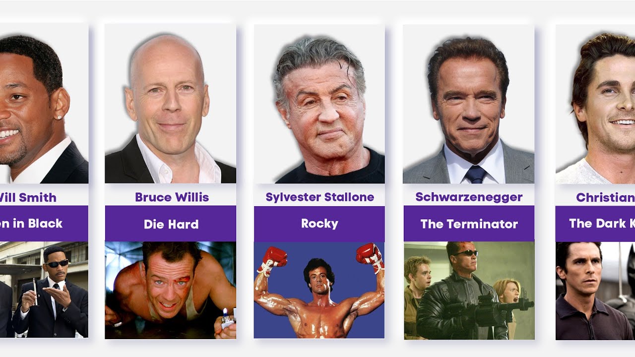 Famous actors in their most iconic films - YouTube