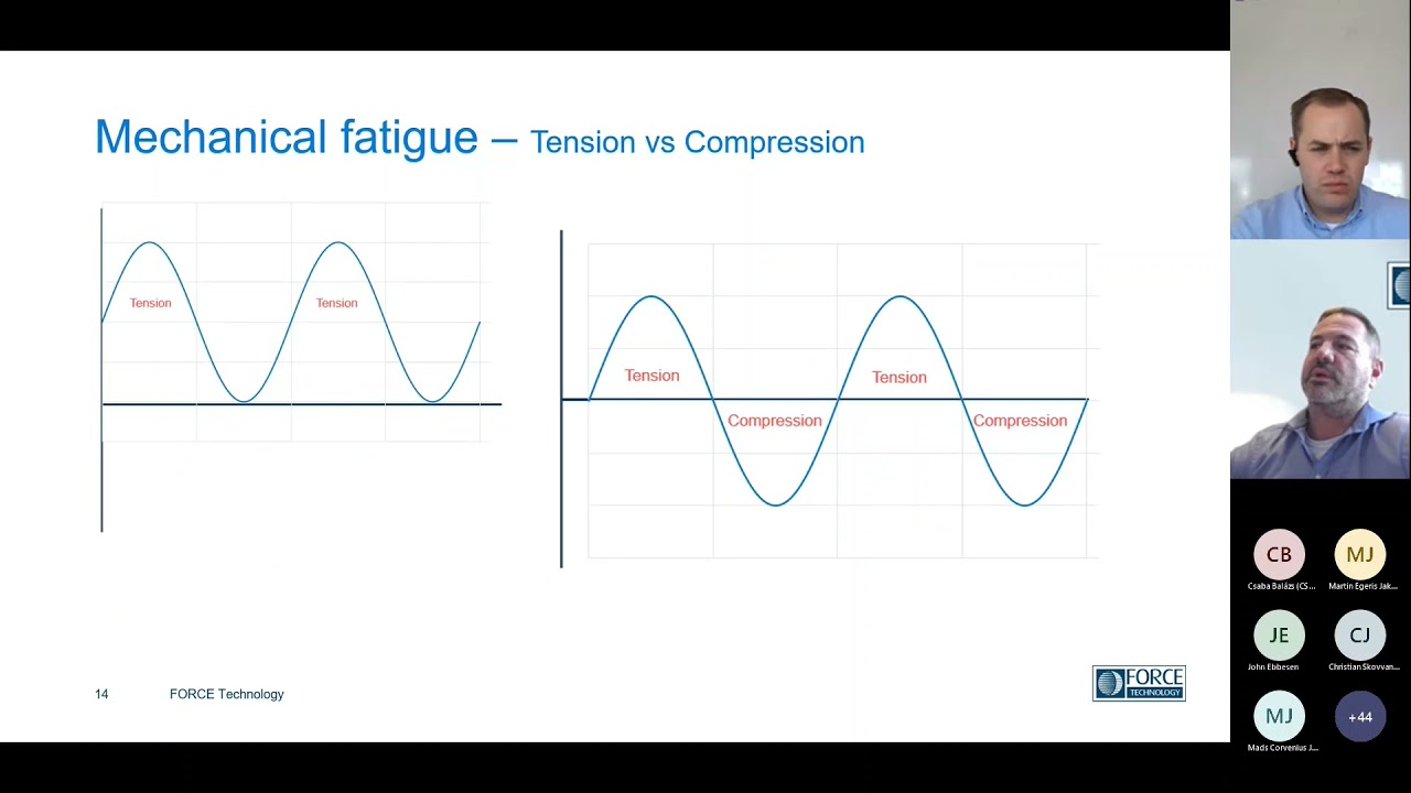 Webinar: Fatigue testing, an introduction - YouTube