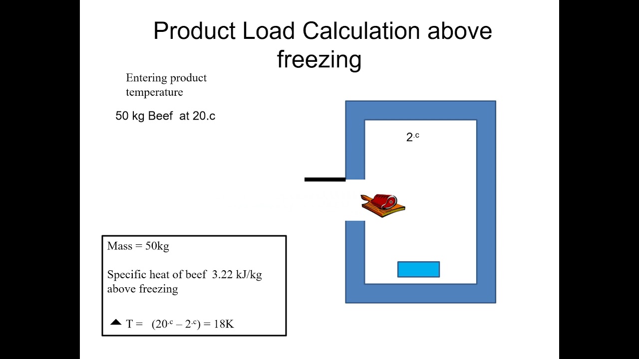 Product Load Calculations - YouTube