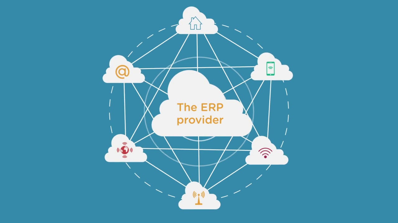 Best ERP software solutions | easy erp software | erp software demo ...