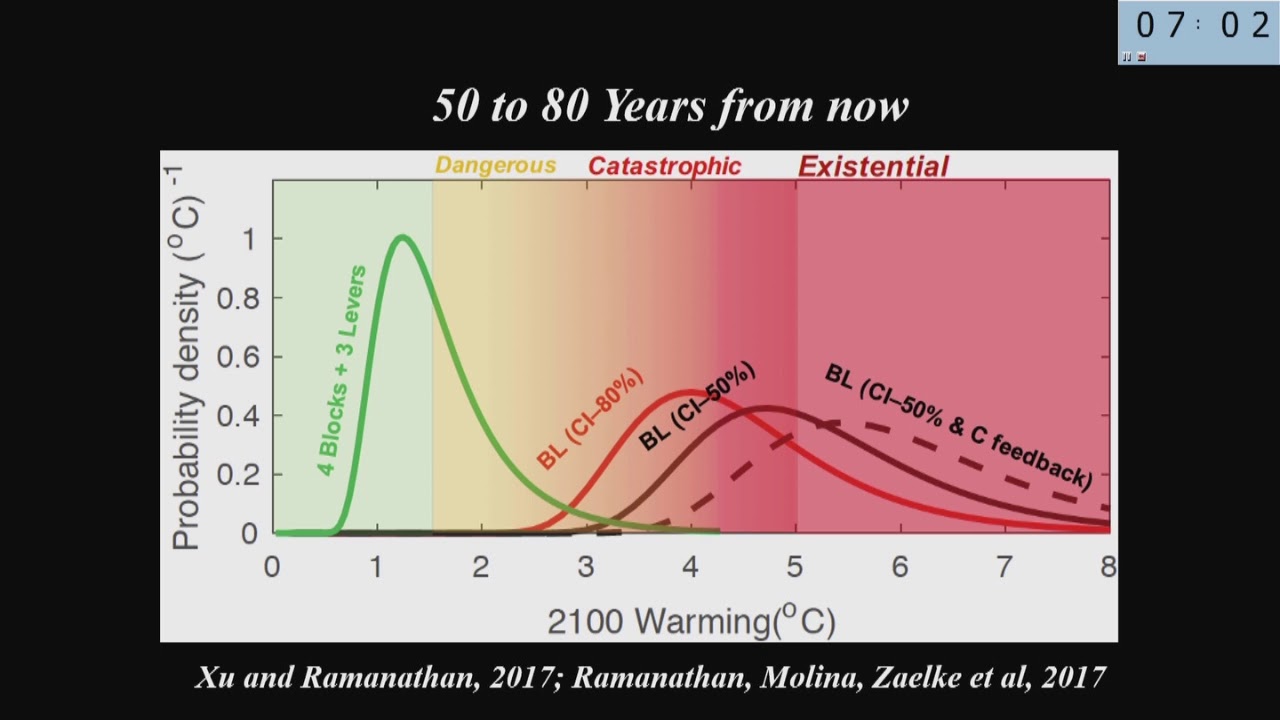 6. Veerabhadran Ramanathan: Climate Change, Air Pollution and Health ...