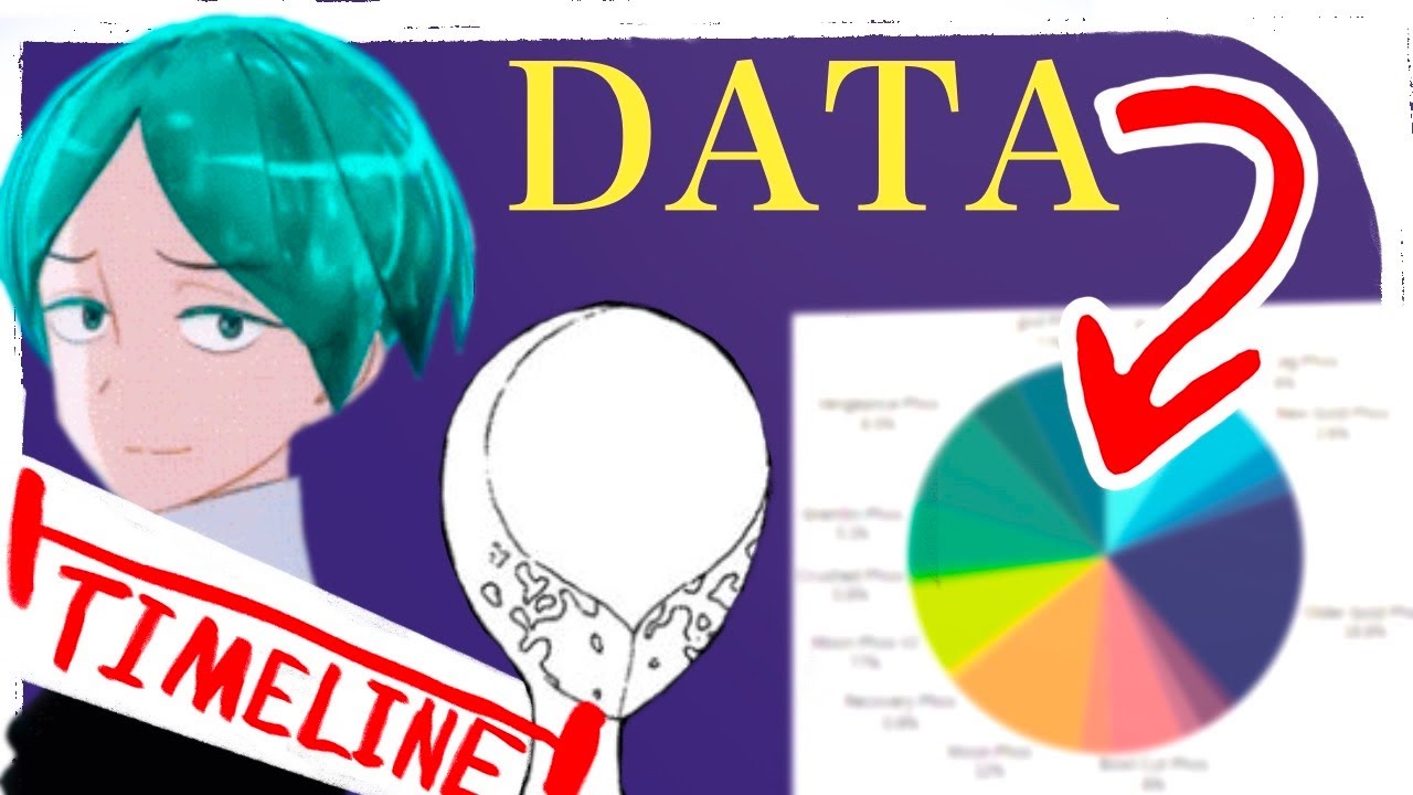 Phos' Appearance Analysis Timeline - YouTube