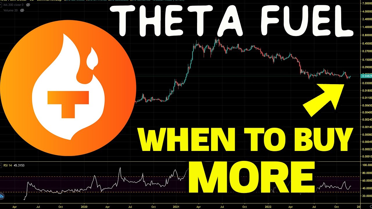 Theta Fuel (TFUEL) Bear Market Accumulation. TFUEL Chart Analysis And ...
