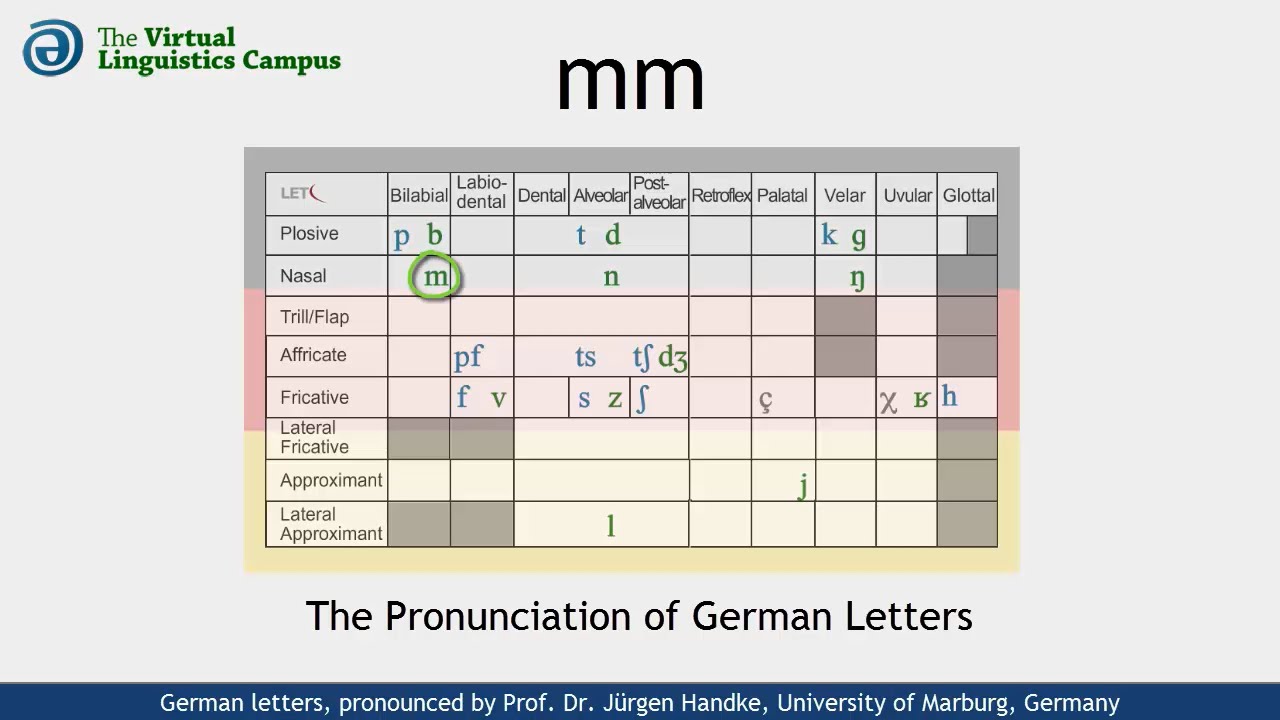 DEU_MM - The Pronunciation of German "mm" - YouTube