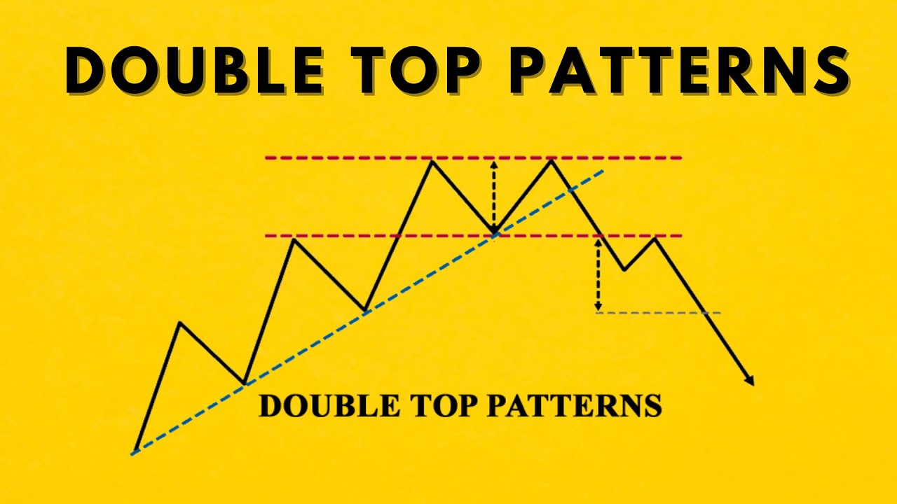 How to identify Double Top in chart | Double top chart patterns in ...
